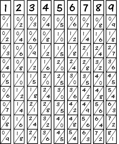 Napier's Bones - A Fun And Easy Way For Students To Multiply Big Numbers!