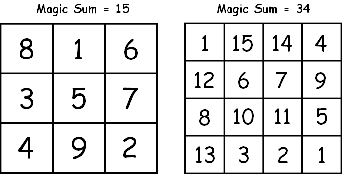 Magic Square Puzzles That Build Math Skills