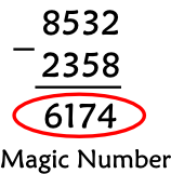 The 6174 Trick – M A N O X B L O G