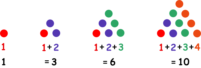 Triangular Numbers Classroom Activity for Kids Triangular Numbers Classroom Activity for Kids