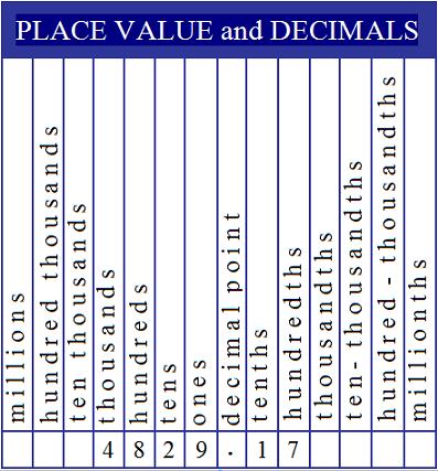Thousandths Chart