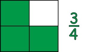 Three Fourth Fraction